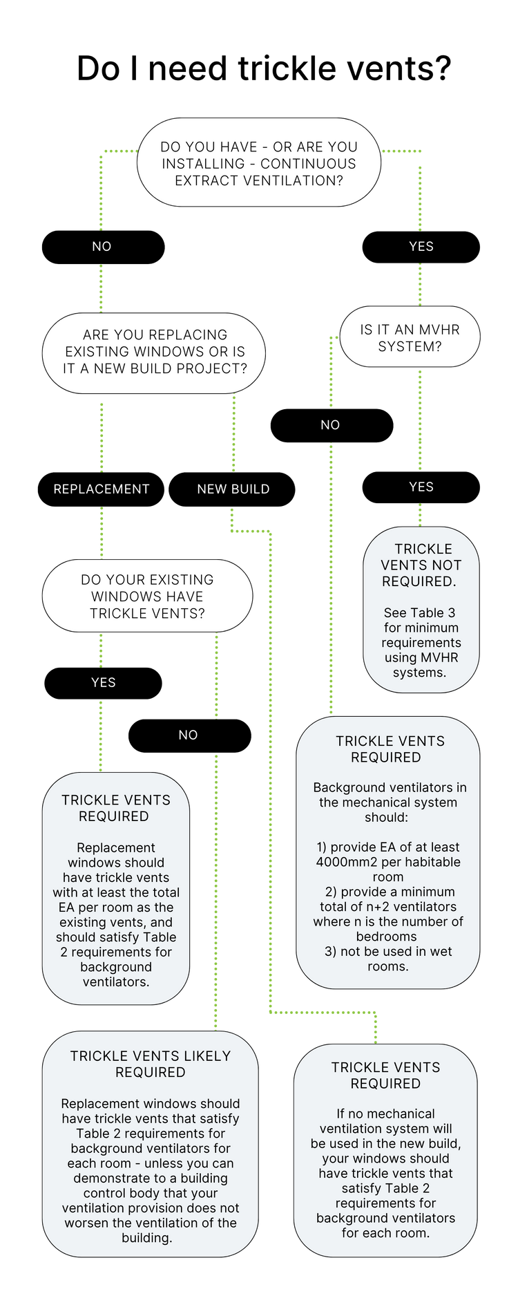 Trickle Vents & Part F: What to Know – Norrsken